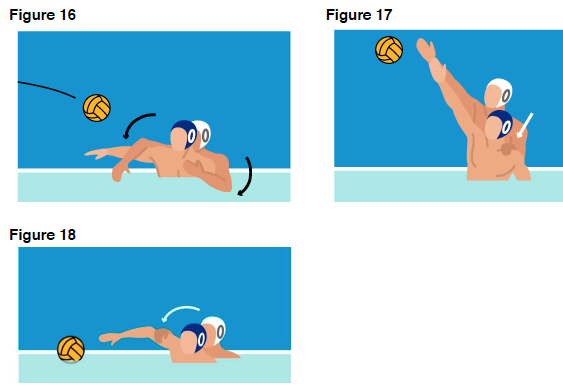 WP22 Exclusion Fouls - London Water Polo Club