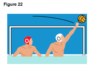 WP23 Penalty Fouls - London Water Polo Club